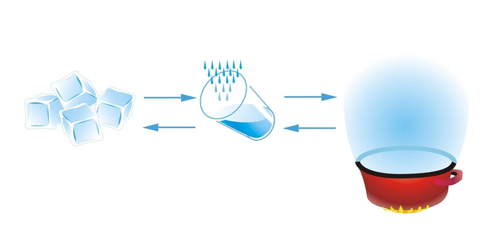 Sobre el agua